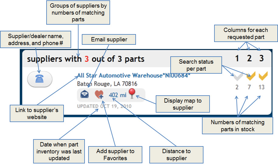 Viewing Details of a Search Result